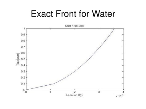 Ppt The Stefan Problem And The Exact Solution For The Two Phase Stefan Problem Powerpoint