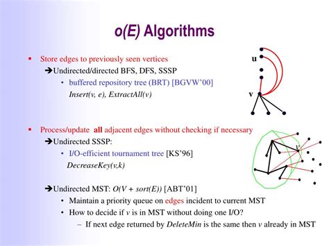 Ppt External Memory Graph Algorithms And Applications To Gis