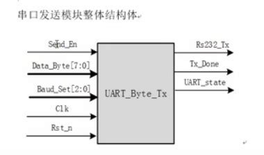 Fpga Uart Fpga Learnning Note