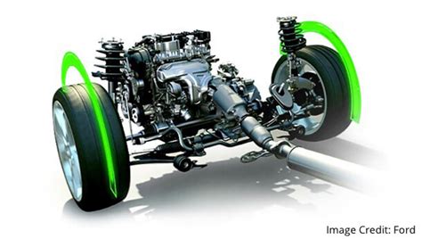 What Is Ford Torque Vectoring Control