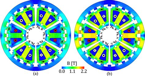 Magnetic Flux Density Distribution Of The Proposed Modular Split‐tooth Download Scientific