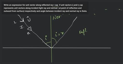 Write An Expression For Unit Vector Along Reflected Ray R Cap If Unit Vec