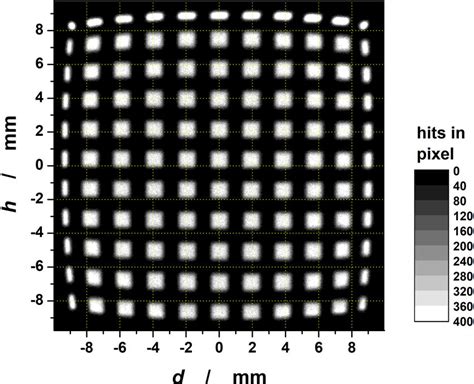 Intensity Distribution Of Alpha Particle Hits Impinging On The Detector Download Scientific