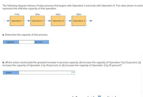 Solved The Following Diagram Shows A 4 Step Process That