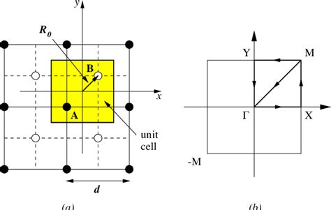 Figure 1 From Quasiparticle Spectrum Of D Wave Superconductors In The Mixed State A Large