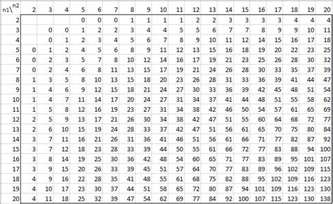 Mann Whitney Table Real Statistics Using Excel