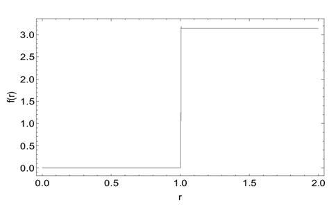 Configuration Of The Variable Field F R Download Scientific Diagram