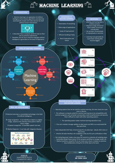 Machine Learning Poster Machine Learning Machine Learning Is An Application Of Artificial