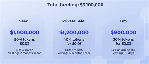 Interest Protocol The Defi Sensation On Bsc And Sui Network