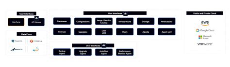 Diy Dbaas A Guide To Building Your Own Full Featured Dbaas Severalnines