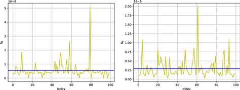 Left Difference Between Model Implied Covariance Matrices Computed Download Scientific