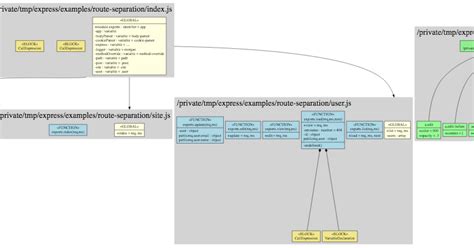Thinking In Software Fullstack Javascript Class Diagram How Does