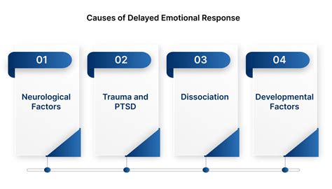 What Causes Delayed Response At Emma French Blog