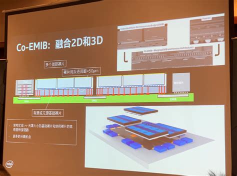 数据中心和ai为何需要看似不起眼的先进封装技术？ 雷峰网