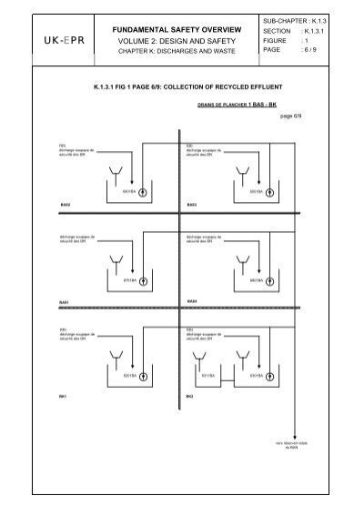 Uk Epr Fundamental Safety