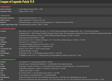 Partial Revert Bby Rvladimirmains