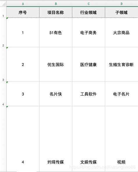 Pythonpandas读取excel一列或者多列保存为列表pandas读取excel某列转成list Csdn博客