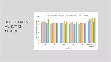 Iot Based Smart Farming Using Mlpptx
