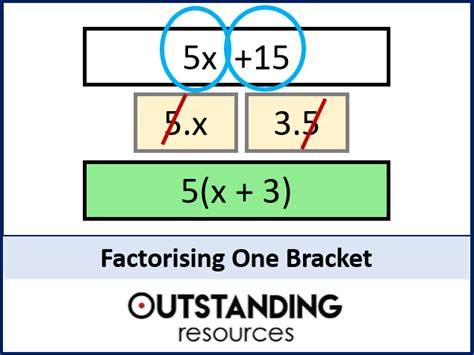 Factorising One Bracket Teaching Resources