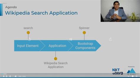 Shravan Kumar Poosala On Linkedin Rahul Js Jsdeveloper Pyhton