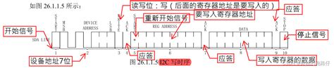 uart、spi、i2c串行通讯协议解释 同步 异步 全双工 半双工通信含义 i2c同步异步 csdn博客