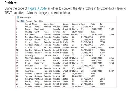 Problem Using The Code Of Figure 3 Code In Other To