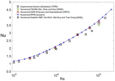 Mathematical And Computational Applications An Open Access Journal