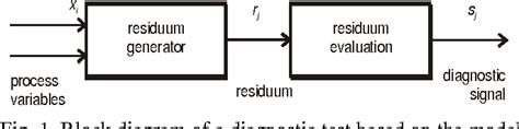 Figure 1 From Method Of Multiple Fault Isolation In Diagnostics Of Large Scale Systems