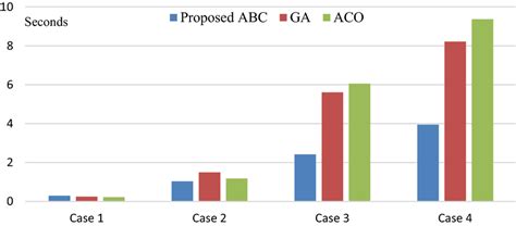 The Comparison Of The Computation Time Of The Small Test Cases