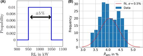A Rectangular Probability Distribution Of One Exemplified Residual