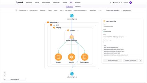 A New Deadly Combination In Nginx Upwind