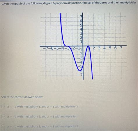 Solved Given The Graph Of The Following Degree 5 Polynomial