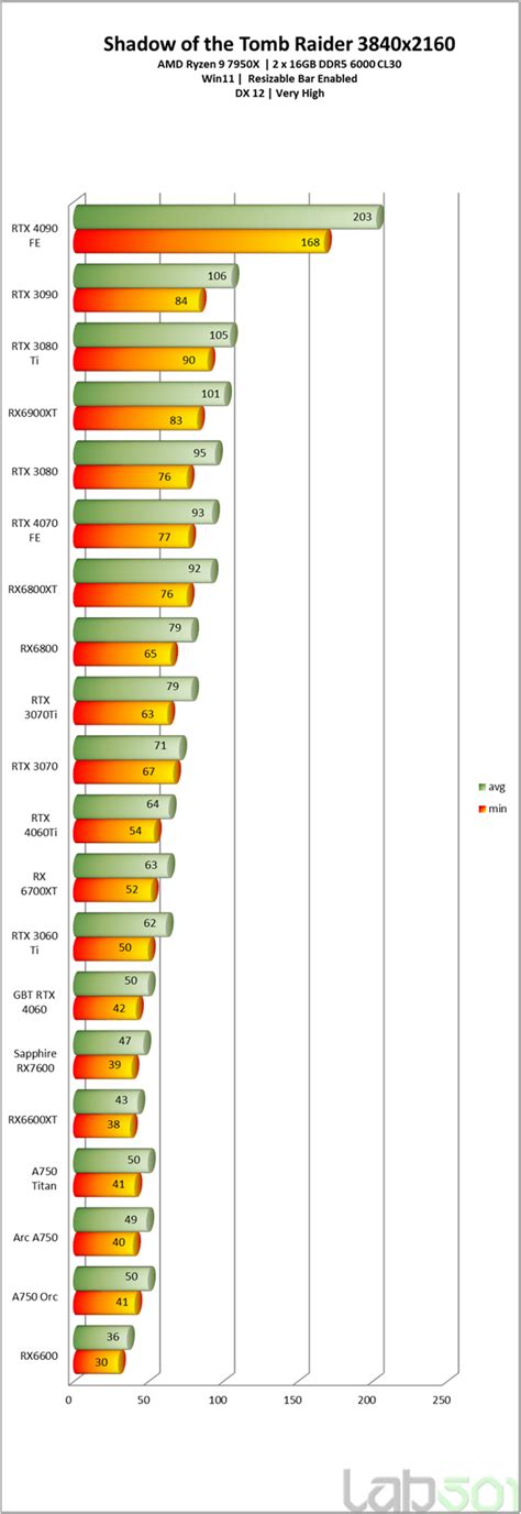 Lab Review Sparkle Intel Arc A Orc Oc Sparkle Intel Arc A Titan Oc