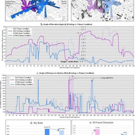 calculated variables from the visual bowl a 1 and 2 modelled visual