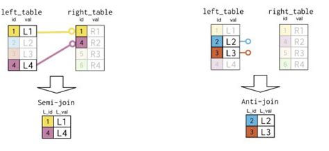 Joining Data In Sql Postgresql