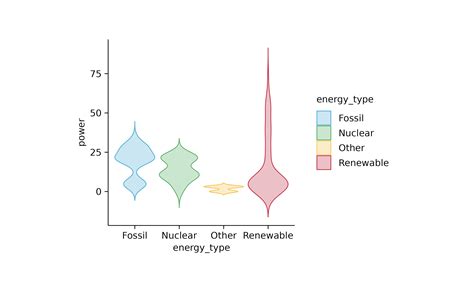 Visualizing Data • Tidyplots