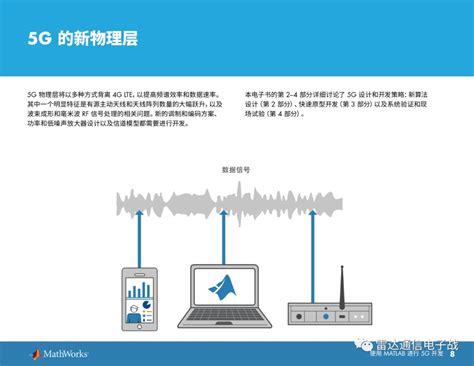 《使用matlab进行5g开发》中文版报告通信 《使用matlab进行5g开发》中文版报告通信