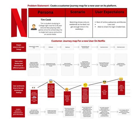 ashish lalwani on linkedin learning productmanagement nextleap netflix