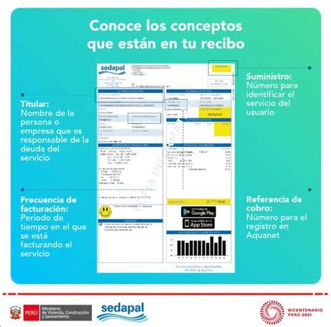 ¿cómo Puedo Hacer Un Reclamo A Sedapal Infobae