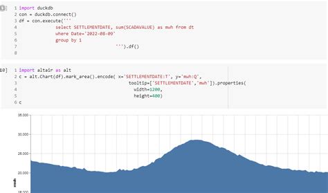 Poor Mans Lakehouse Using Cloud Storage Delta Lake And Duckdb Small Data And Self Service