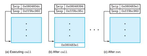 Push Pop Call Leave 和 Ret 指令图解push等价 Csdn博客 Push Pop Call Leave 和 Ret 指令图解push等价 Csdn博客