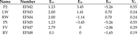 matrix a after the calibration method download scientific diagram