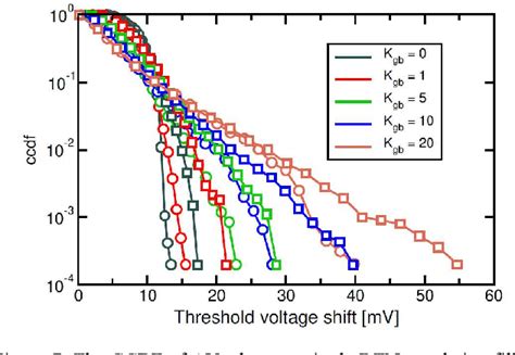Figure 7 From Understanding The Impact Of Polysilicon Percolative Conduction On 3d Nand