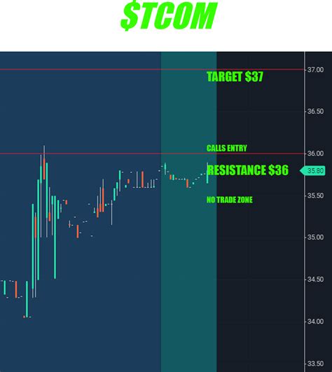 Tcom Smtc Adbe Dbi Spy Thetradewar Llc