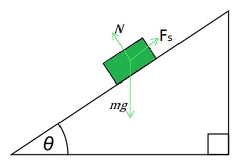Sliding Friction Geeksforgeeks