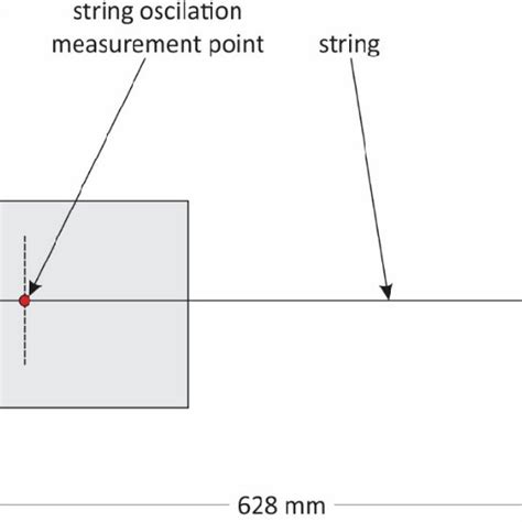 Schematic Representation Of The Model For Transient Structural Analysis Download Scientific
