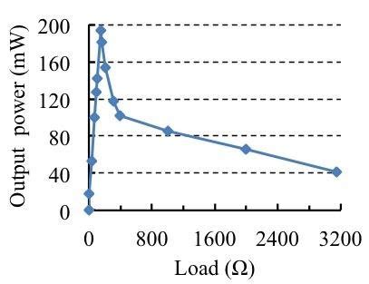 A Picture Of PPC B The Output Power Of The PPC For Different Load Download Scientific Diagram