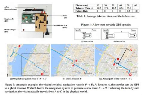 Researchers Successfully Launch Gps Spoofing Attacks On Car Navigation