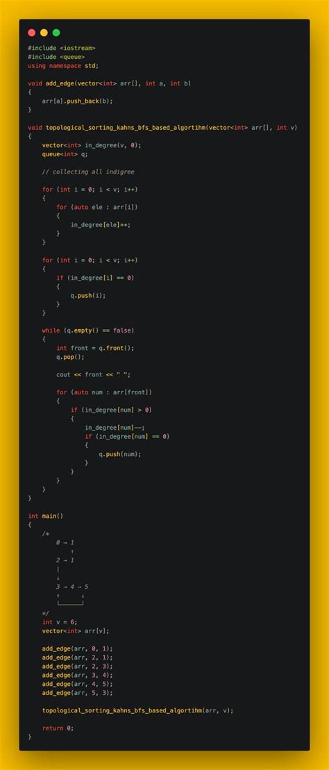 Vishal Kamboj On Linkedin 100daysofcode Coding Dsa Developerjourney
