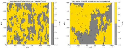 Indicator Simulation — Geostatspy Well Documented Demonstration